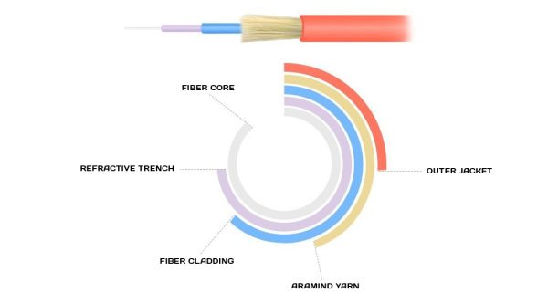 Dây nhảy quang Maxtel Multi Mode PC-OM2-LCUSTUDX-xM