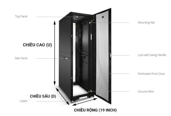 Hiểu thông số kích thước tủ Rack (chiều cao, chiều rộng và chiều sâu ...